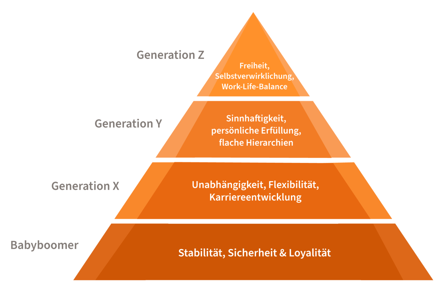 Generation Z – Definition, Eigenschaften & Recruiting