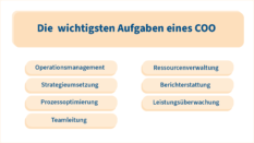 COO – Bedeutung, Karriere & Aufgaben