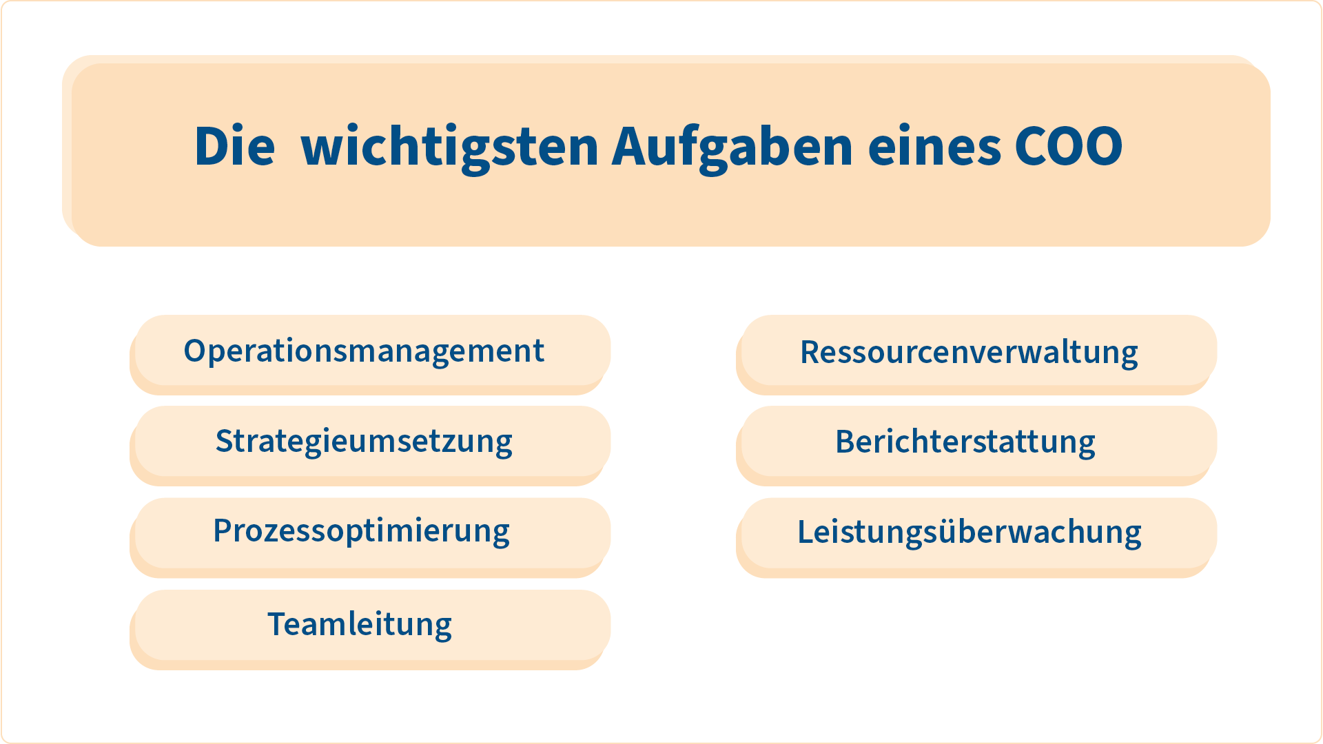 COO – Bedeutung, Karriere & Aufgaben